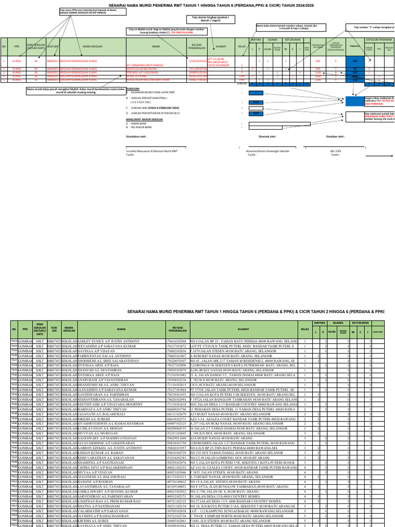 Senarai Penerima RMT 2024/2025 | PDF