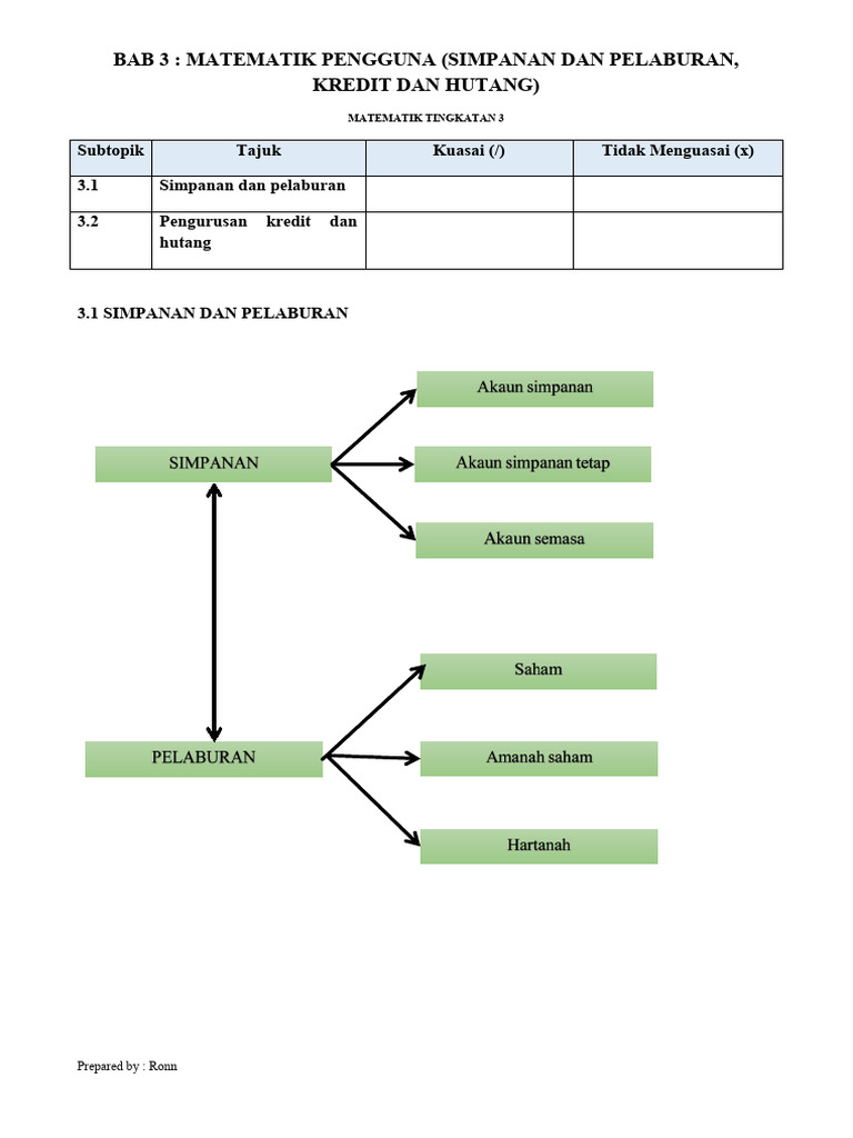 Simpanan dan Pelaburan Tingkatan 3 | PDF