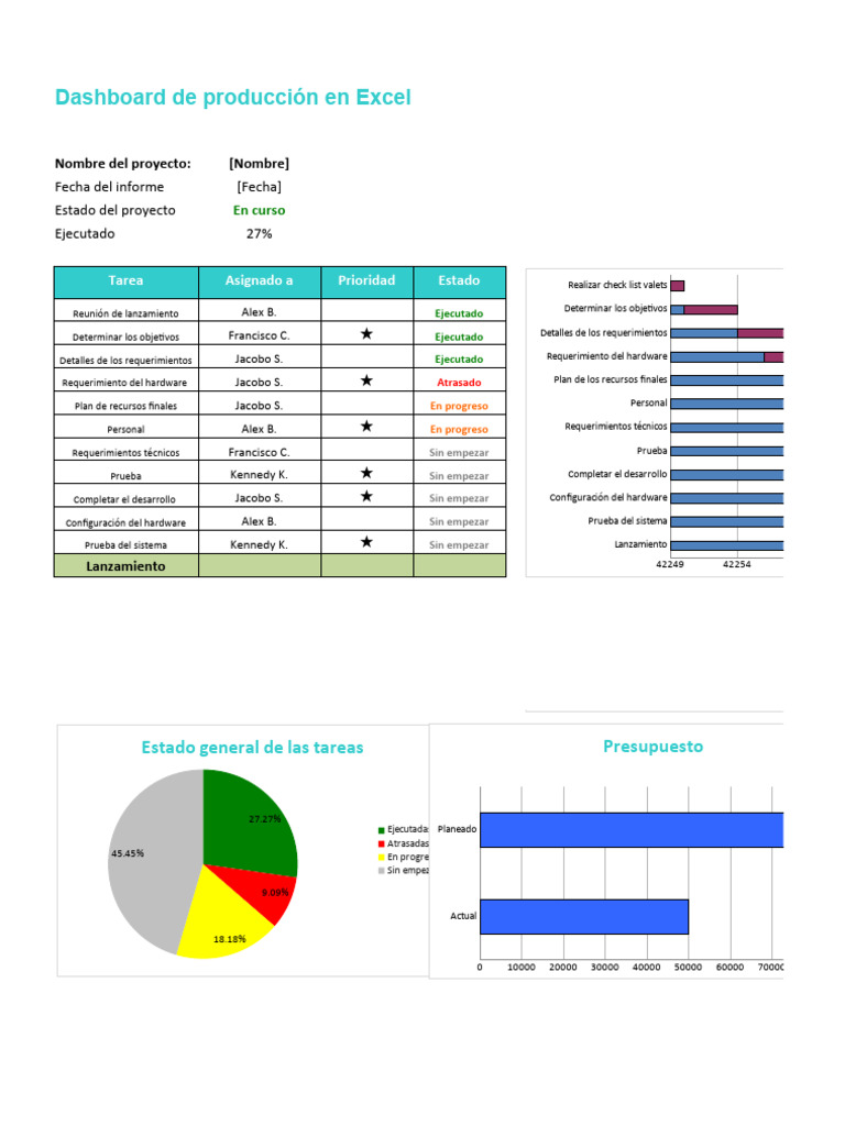Dashboard de Producción en Excel | PDF