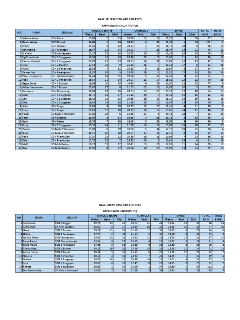 Hasil Seleksi O2SN Atletik Kap. Galur 2024 | PDF