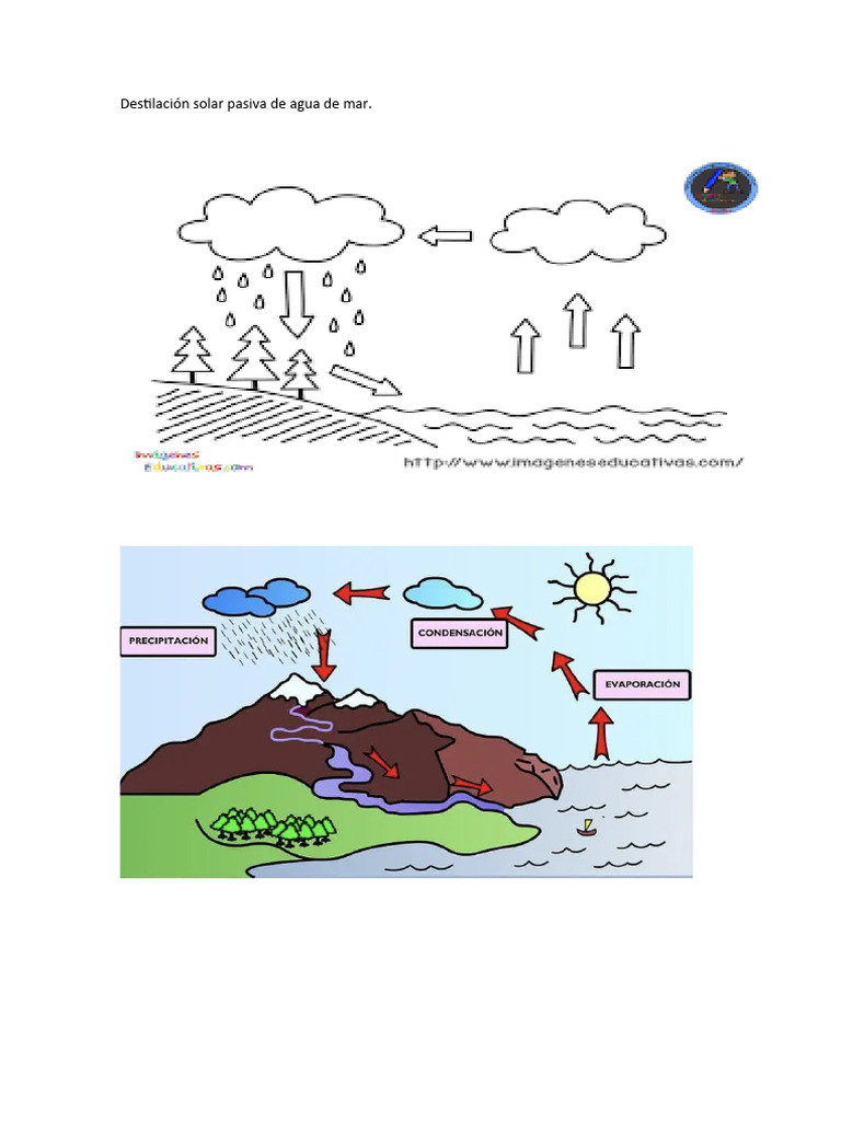 Destilación solar pasiva de agua de mar | PDF | Agua | Destilación