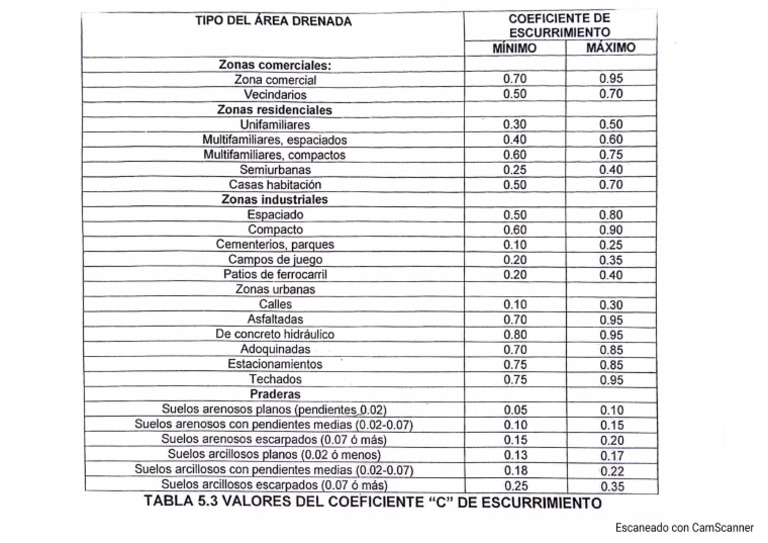Valores Del Coef C de Escurrimiento | PDF
