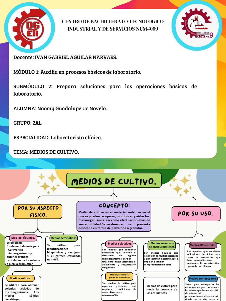 Mapa Conceptual-Naomy Uc Novelo-2al | PDF | Patógeno | Medio de crecimiento
