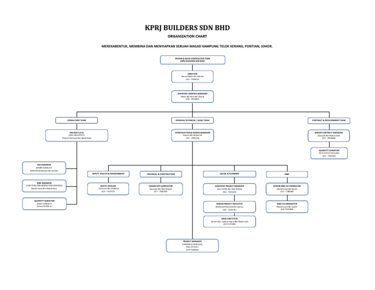 Organization Chart - TD | PDF | Real Estate