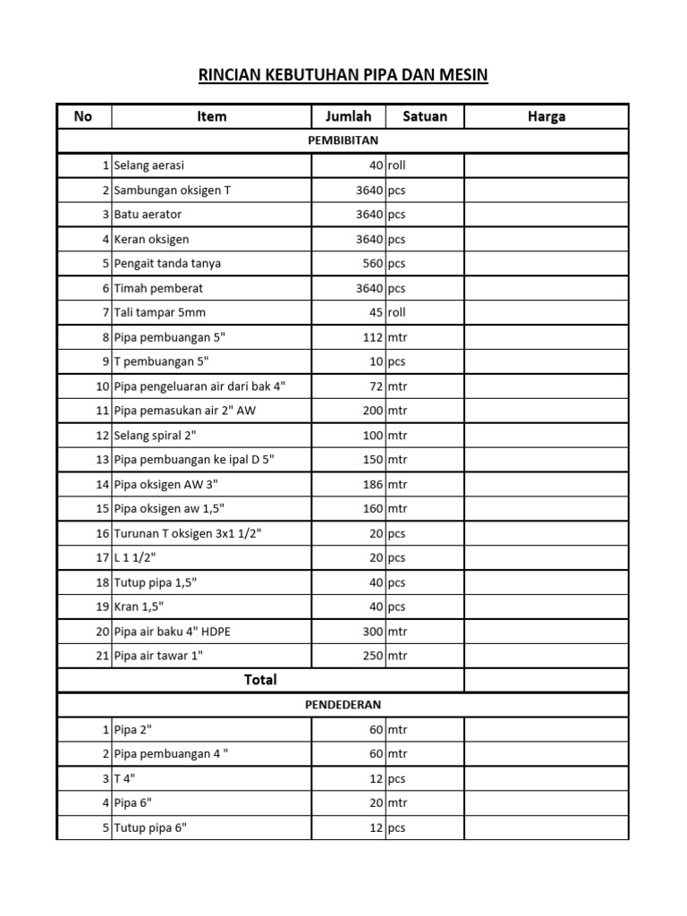 PO Material Pipa | PDF
