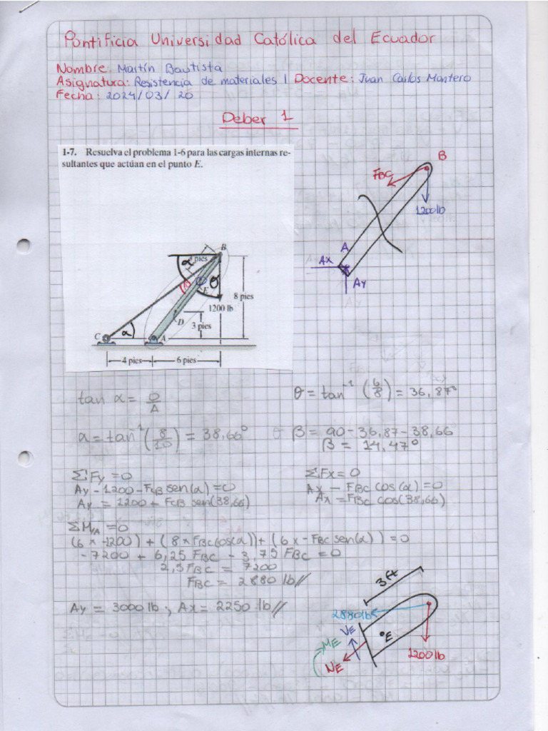Resis I - Deber 1 | PDF