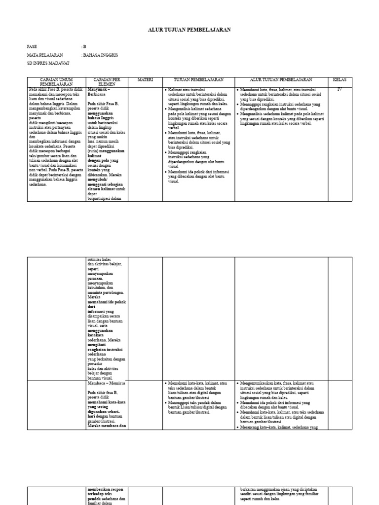 Alur Tujuan Pembelajaran Bahasa Inggris 2024-2023 | PDF | Seni & Disiplin Bahasa