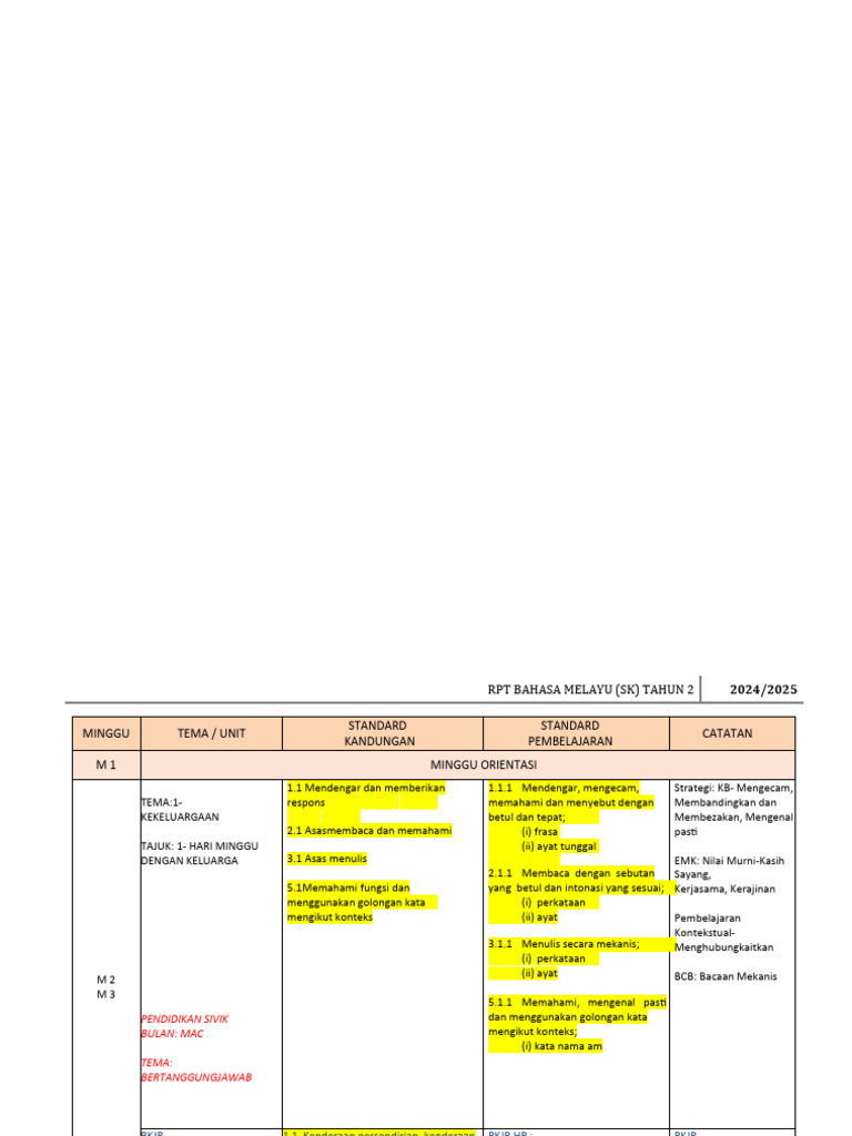 RPT BM THN 2 (SK) 2024-2025 | PDF