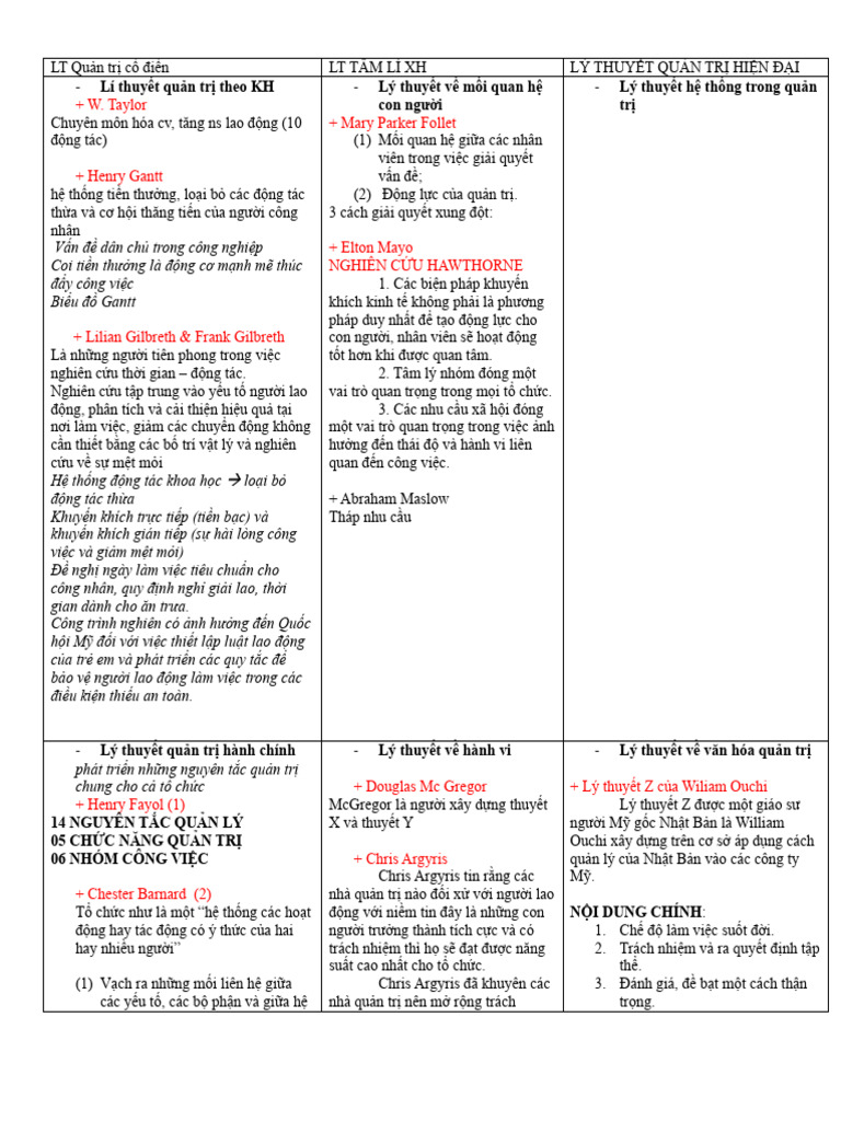 Tom Tat QTH C2 | PDF