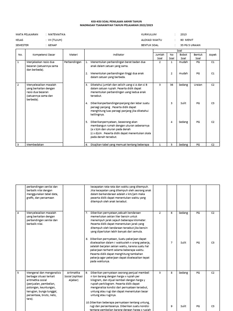 Kisi-Kisi-Pat - Matematika - Kelas-7 - 2022-2023 | PDF