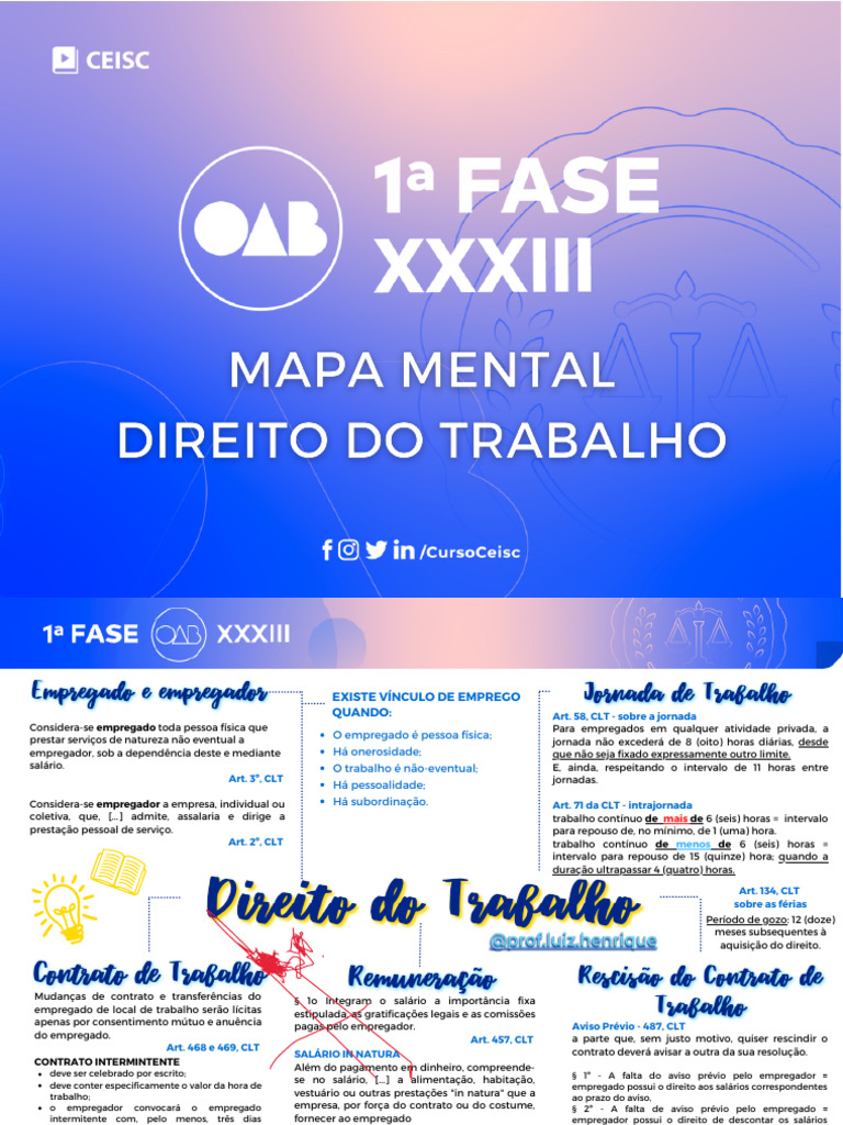 Mapas Mentais - Direito do Trabalho | Download grátis PDF | Salário | Economias