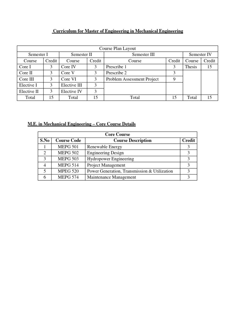 Curriculum For Masters Mechanical | PDF | Engineering | Machines