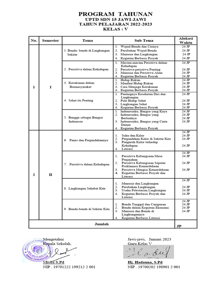 Program Tahunan Kelas 5 | PDF