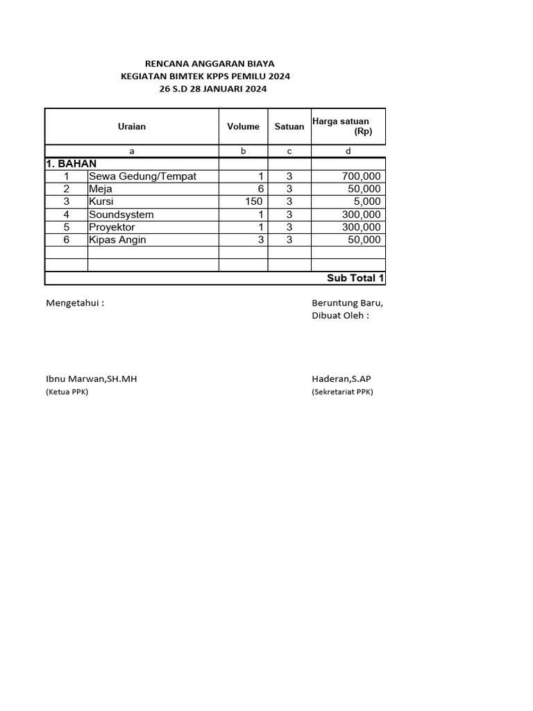 Rab Bimtek KPPS Sekecamatan Beruntung Baru 2024 | PDF