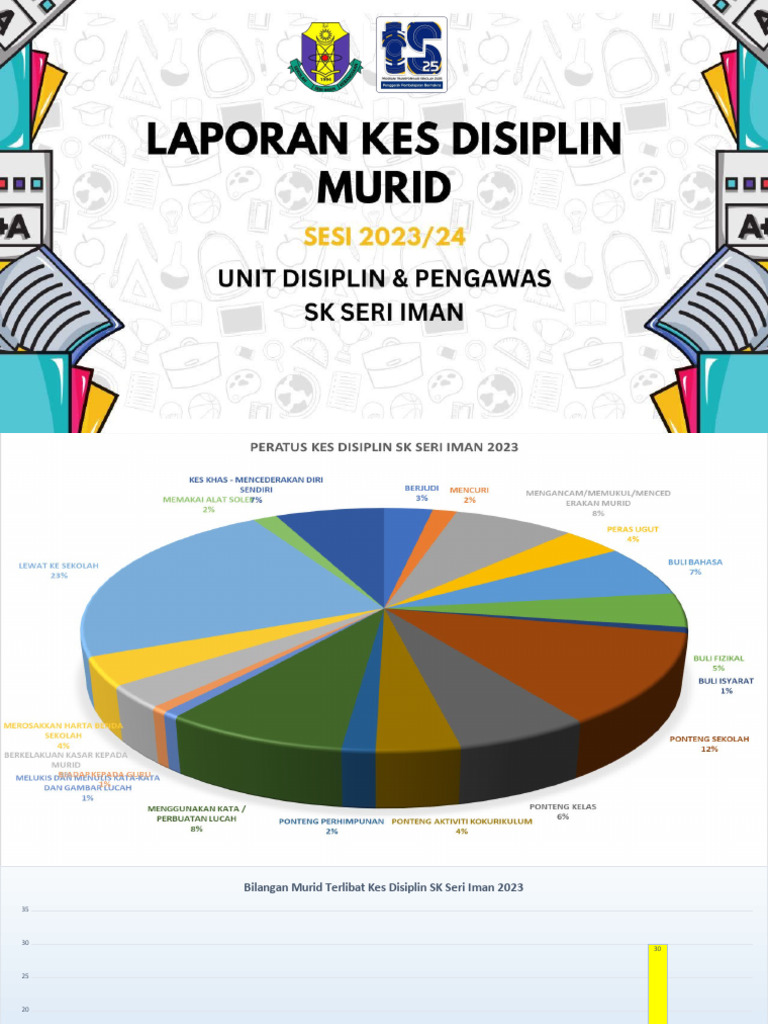 Laporan Kes Disiplin Murid 2023 | PDF
