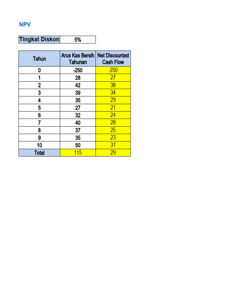 Tugas 7 Ridwanto 2200011131 | PDF | Net Present Value | Mathematical Finance