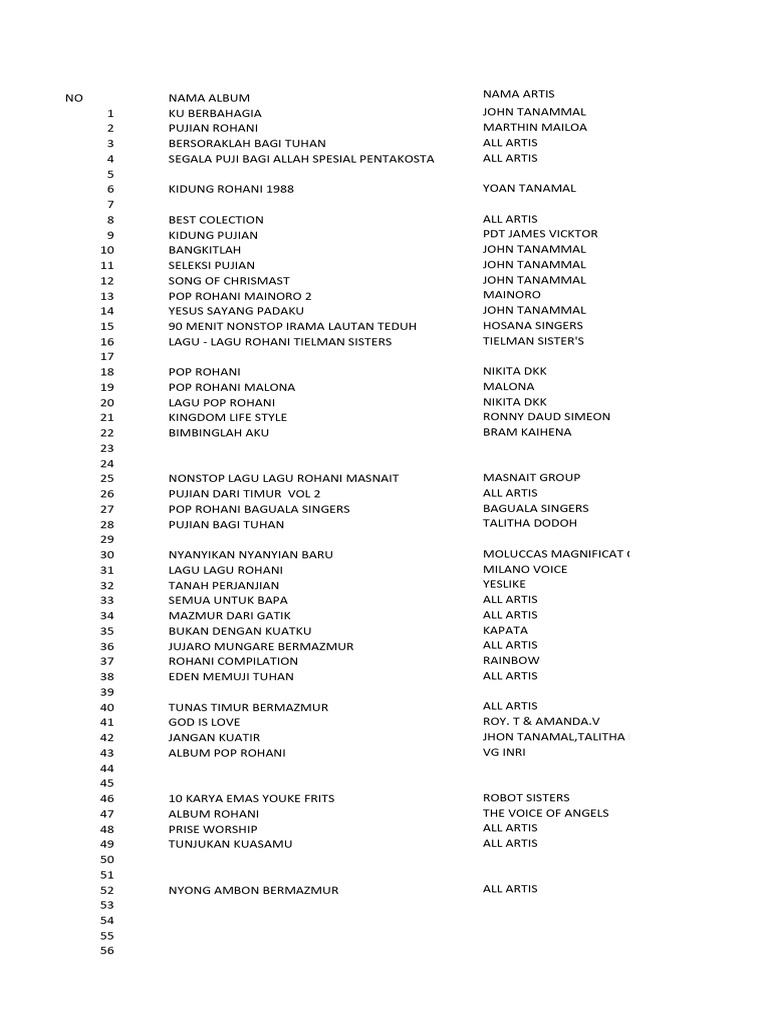 Data Kaset VCD & CD | PDF