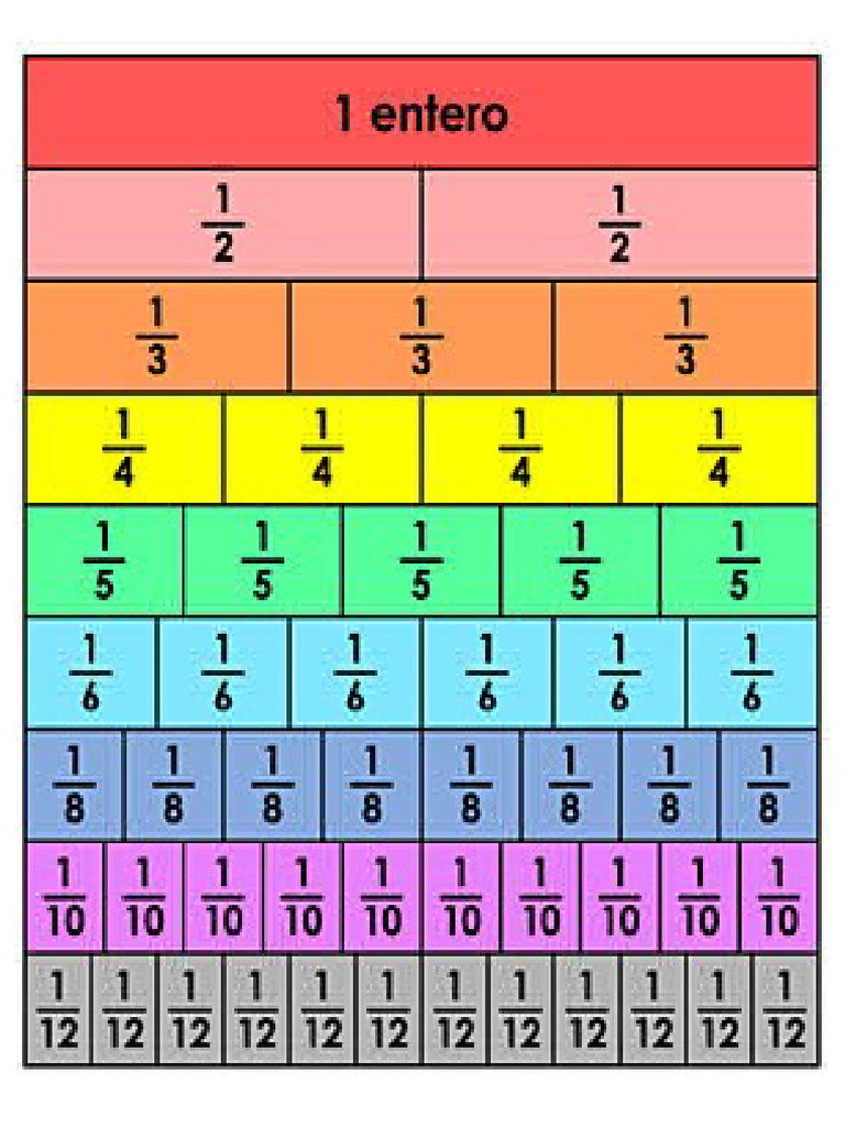 Tiras de Fracciones para Imprimir | PDF