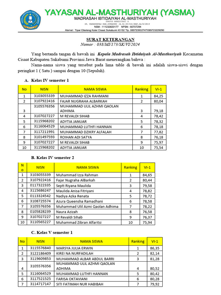 SK RANGKING NECIS 2024 v4 | PDF