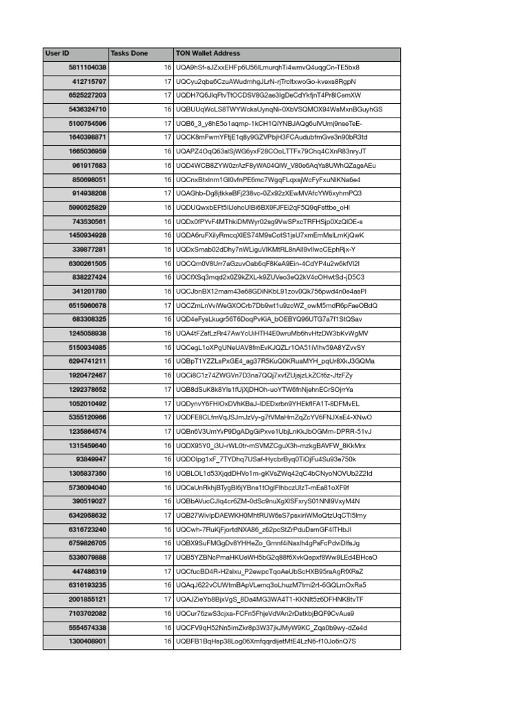 XBlast Campaign Season 1 Winners List | PDF