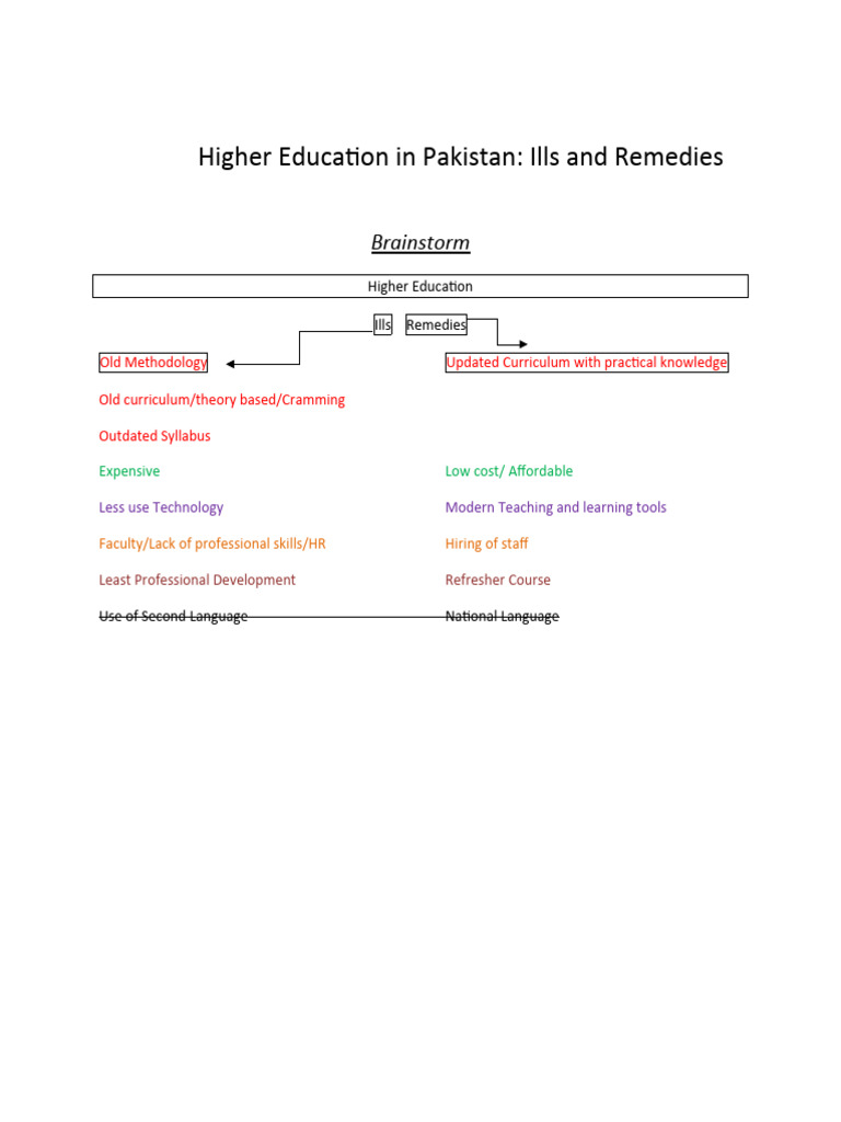 Higher Education | PDF | Curriculum | Science