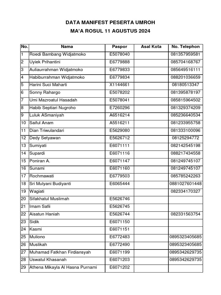Data Manifest Jamaah Umroh 2024 | PDF