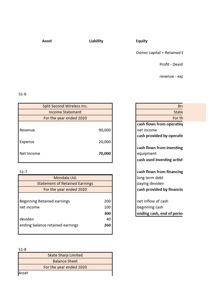 Lorent Practice | PDF | Debits And Credits | Expense