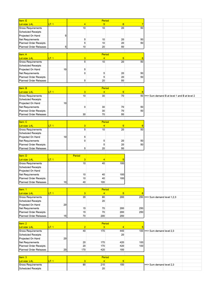 MIS SAP 2022 Final Review - MRP | PDF