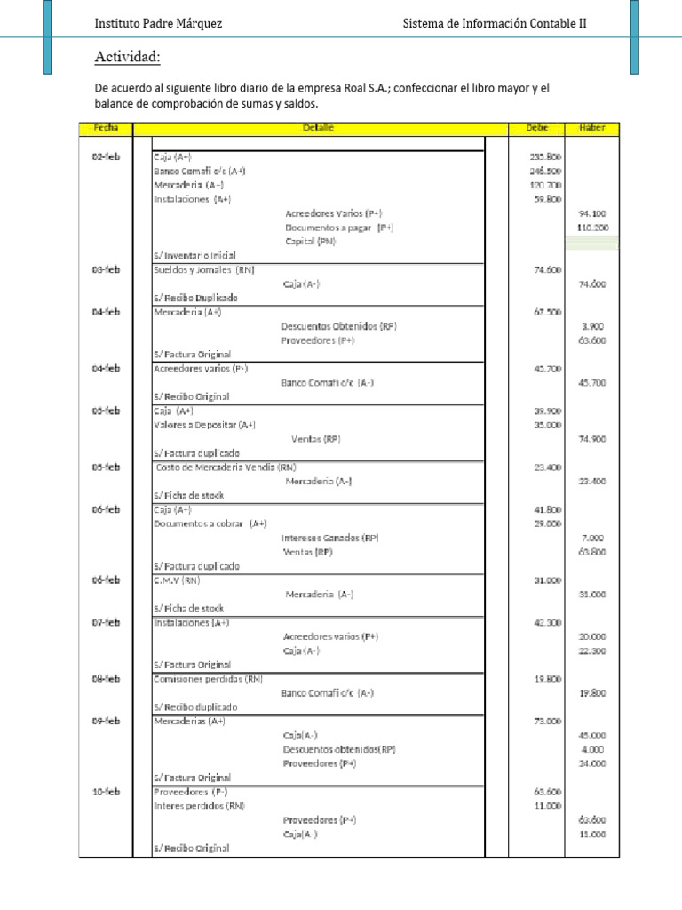 Clase Nº2. SIC II IPM. Actividad Balance de Sumas y Saldos. | PDF