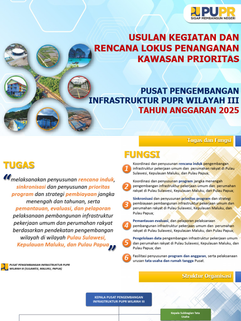 Usulan Dan Rencana 2025 - Puswil3 | PDF