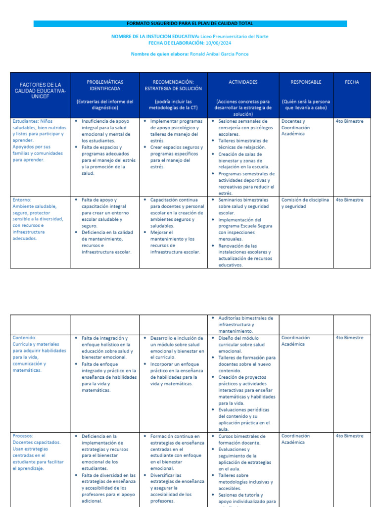 Formato Plan de Calidad | PDF | Enseñando | Plan de estudios