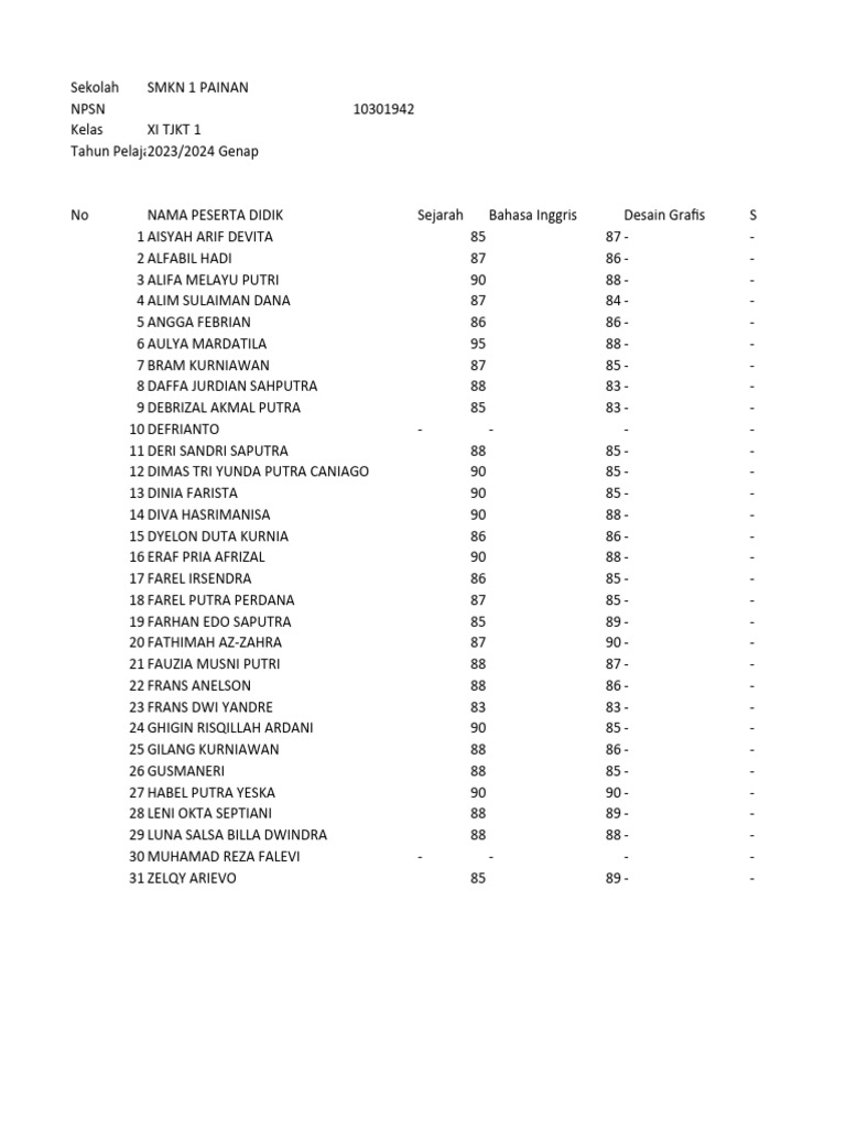 Leger Nilai Akhir Kelas XI TJKT 1 | PDF