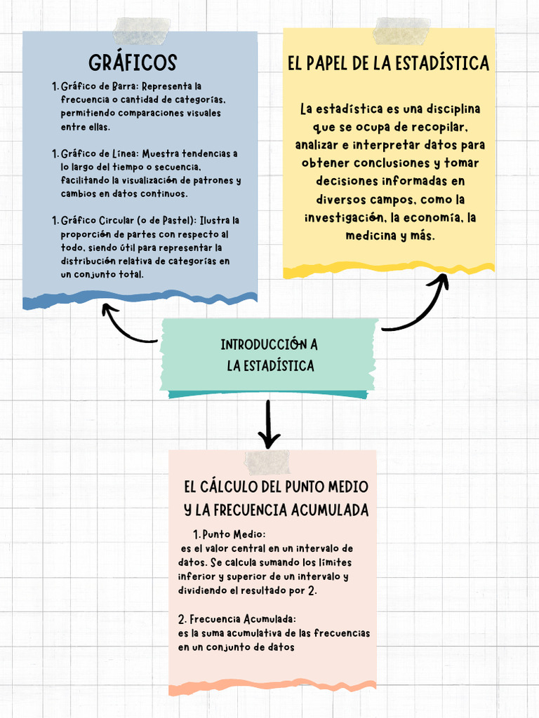 Mapa conceptual estadística semana 1 | PDF