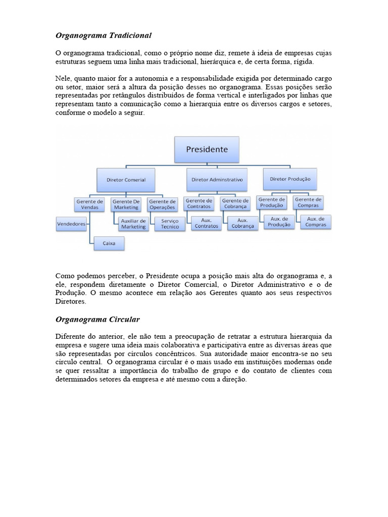 Organograma Tradicional | PDF