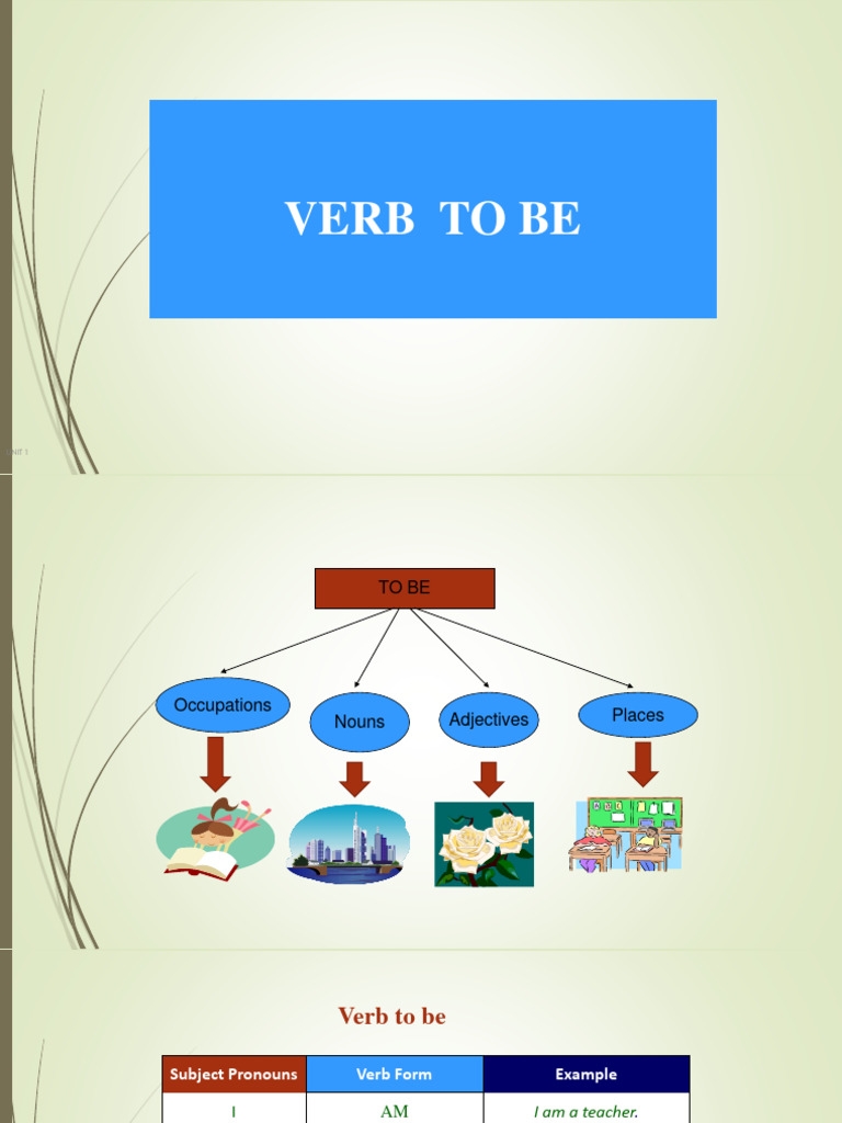 Verb to Be-Theory | PDF