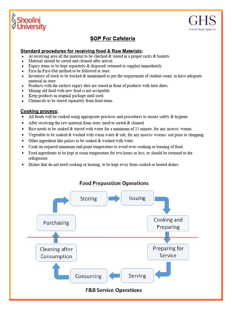 Shoolini - Mess - SOP | PDF | Hand Washing | Hygiene