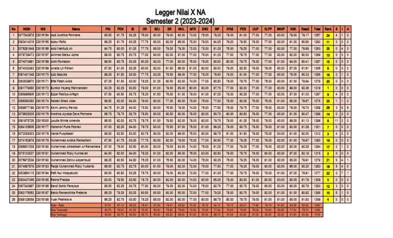 Daftar Legger - X NA - Semester 2 (2023-2024) | PDF | Home & Garden