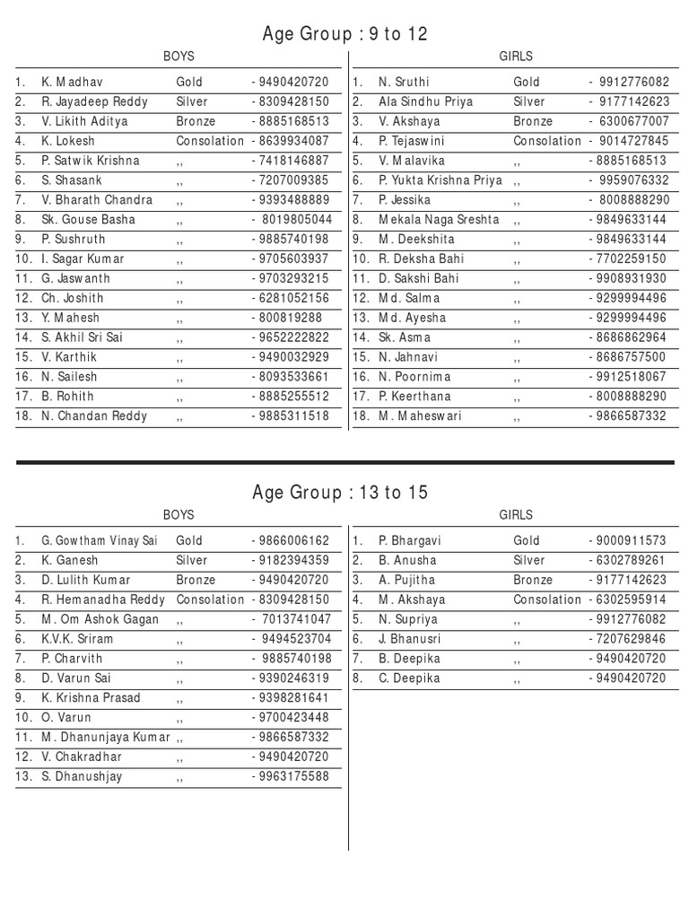 Prize List by Age Group and Gender | PDF | Cinema Of India