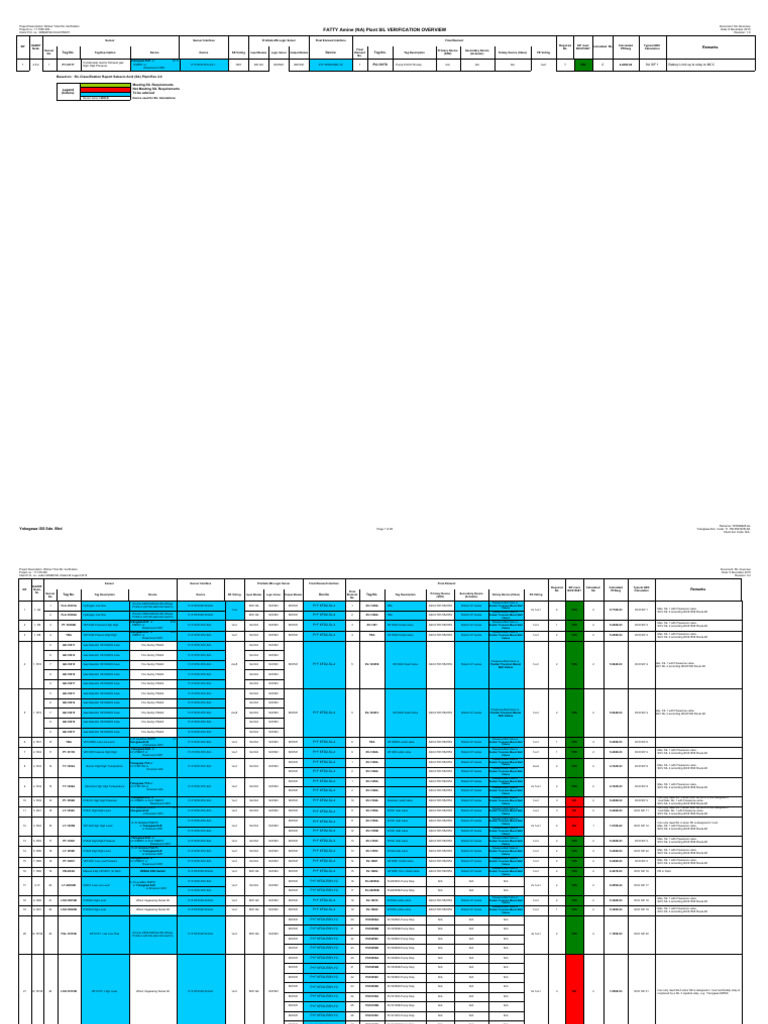 SIL Overview Rev 1.0 | Download Free PDF | Valve | Equipment