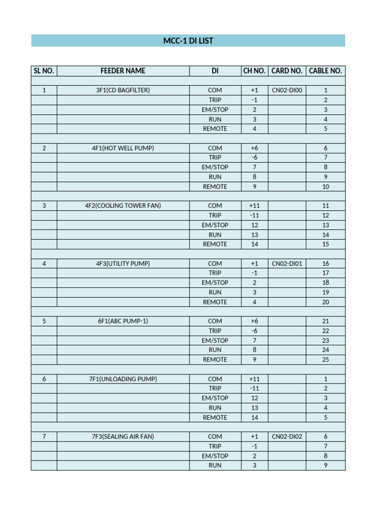 All I - o List | PDF | Mechanical Engineering | Manufactured Goods