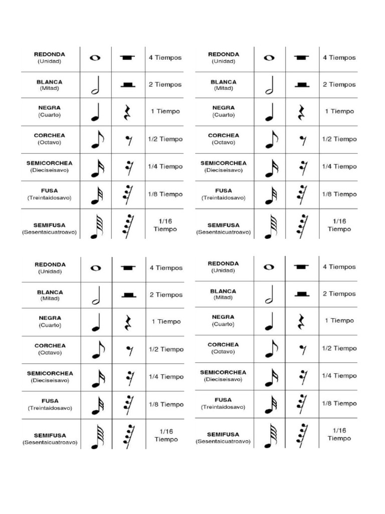 Figuras Musicales | PDF