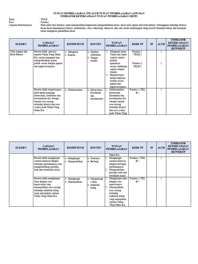 Tujuan Pembelajaran TKLB Fase Fondasi | PDF