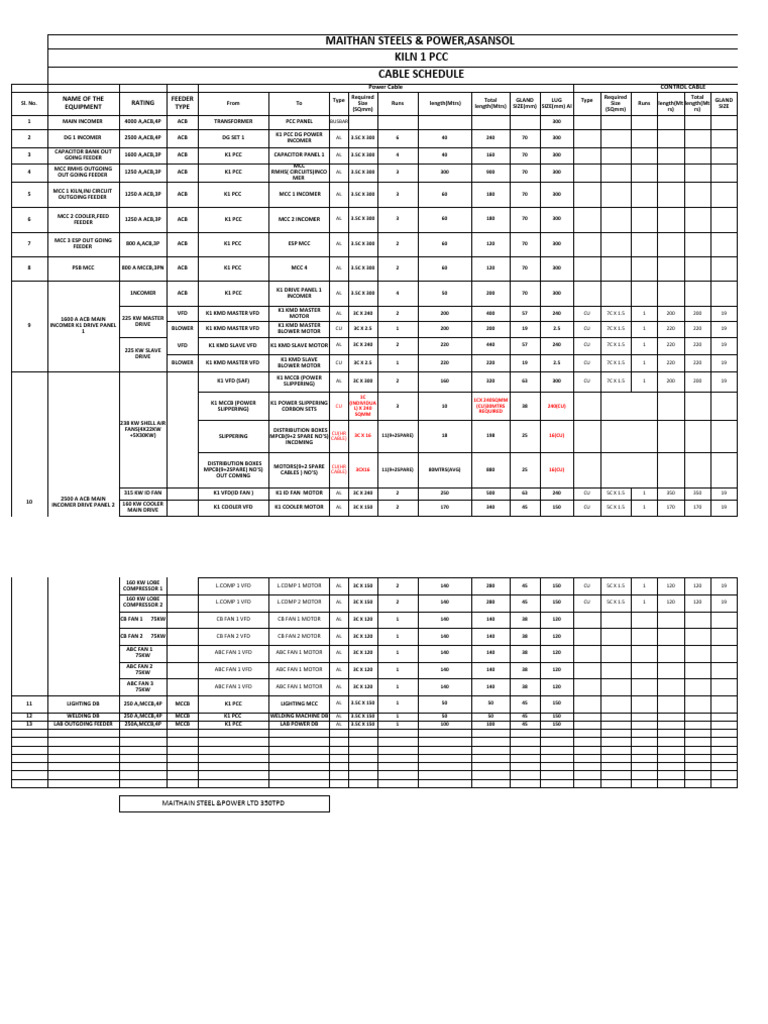 Electrical Cable Schedule for Kiln 1 | PDF | Power Engineering | Equipment