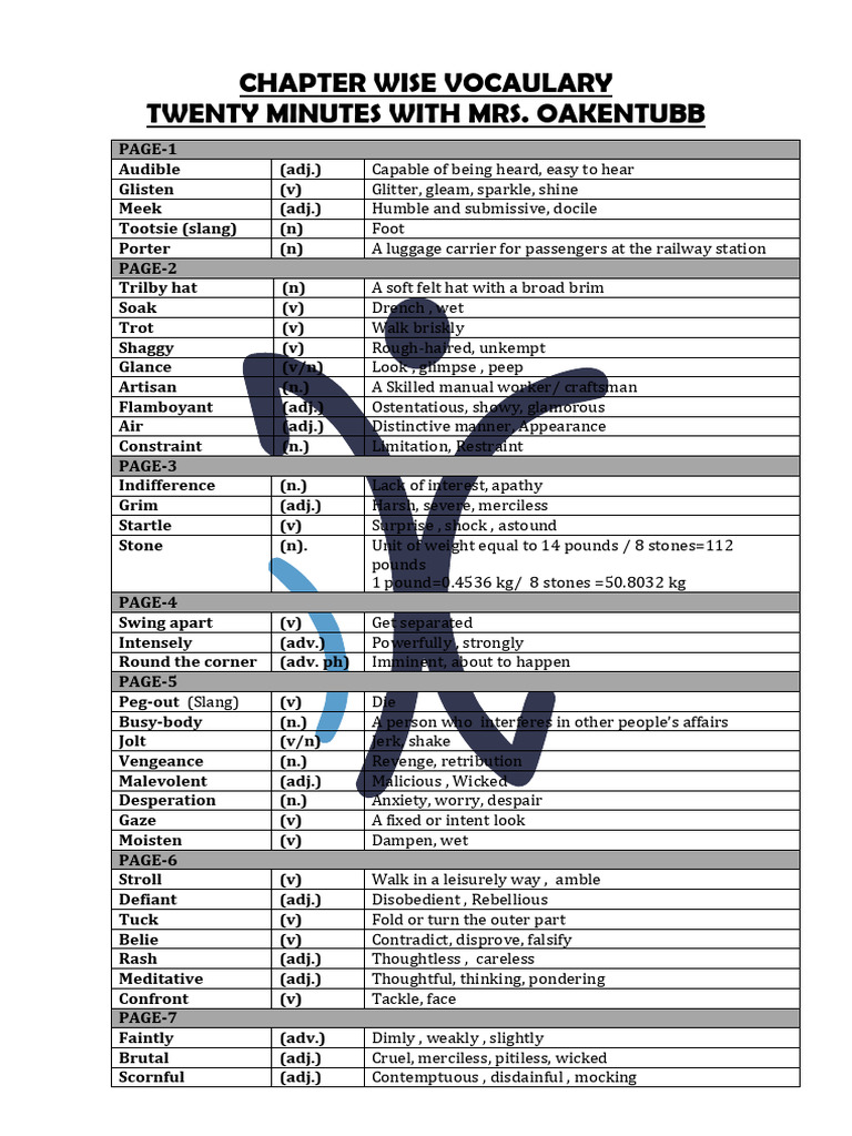 Chapter Wise Vocabulary XII | PDF | Language Arts & Discipline