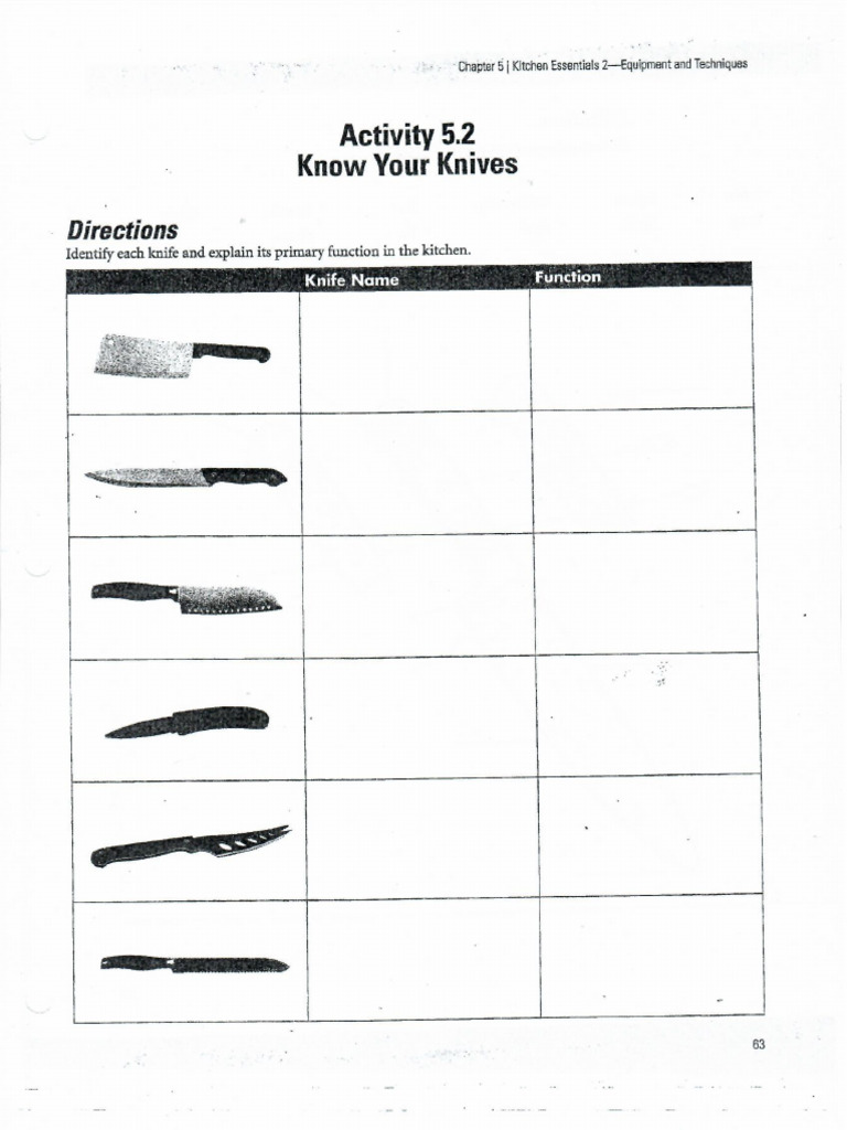 Labeling of The Knife | PDF