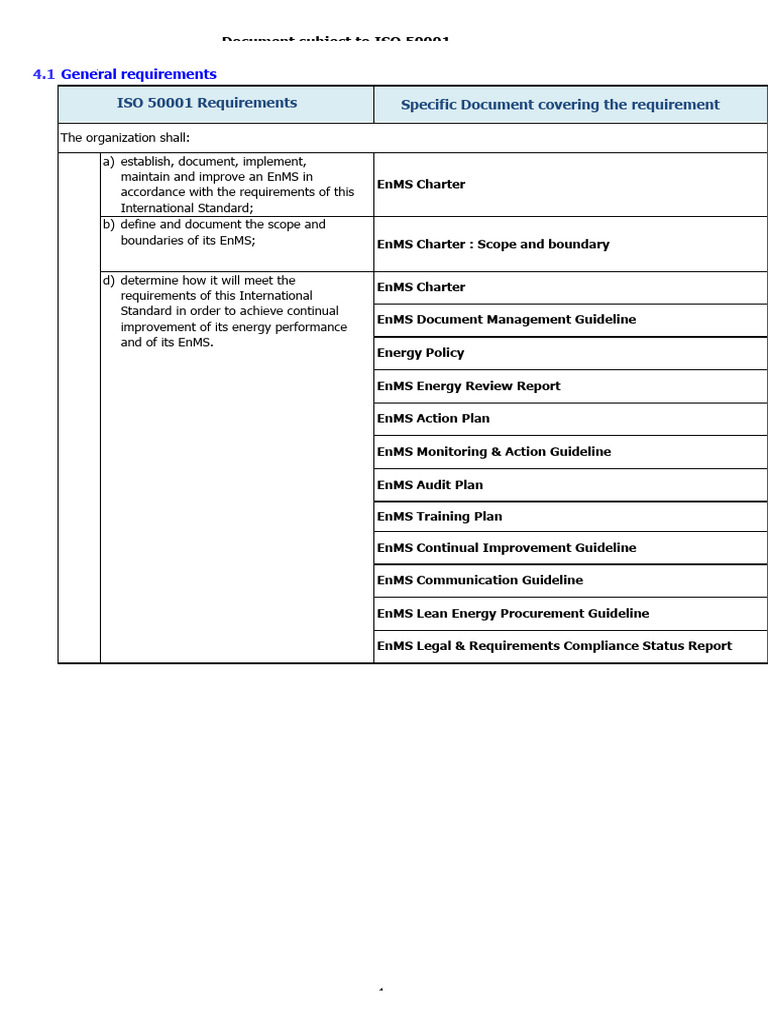 ISO 50001 Requirements | PDF | Audit | Regulatory Compliance