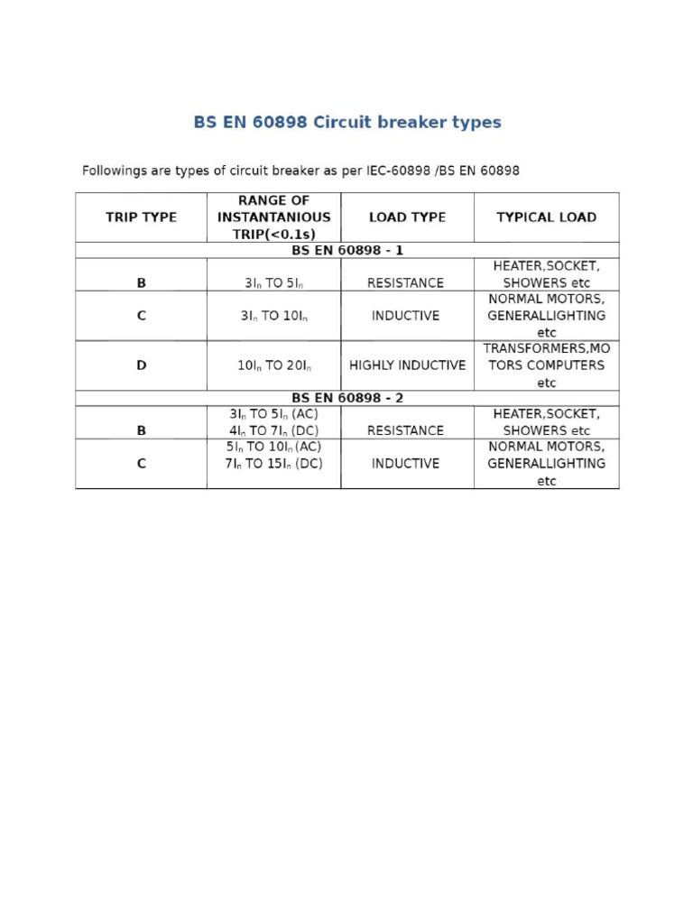 Iec 60898-Cb Type | PDF