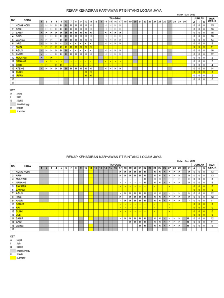 Rekap Kehadiran | PDF
