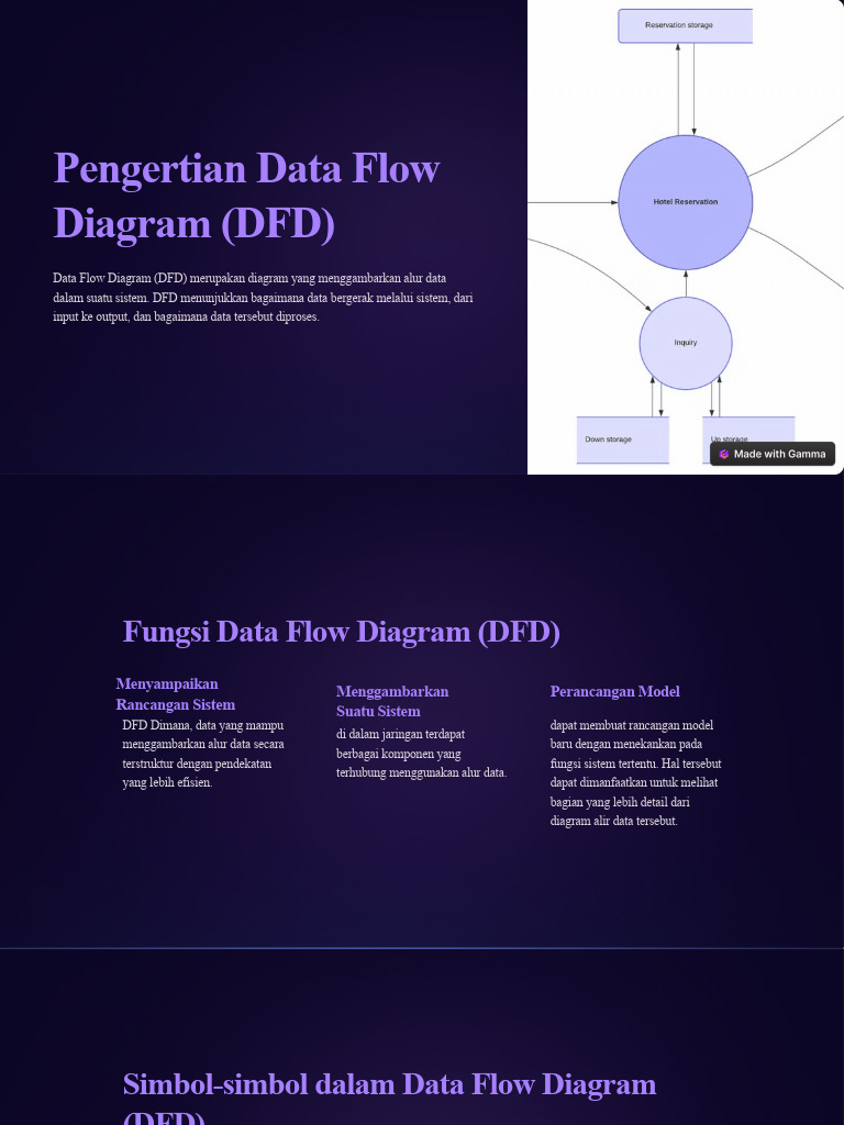 Pengertian Data Flow Diagram DFD | PDF