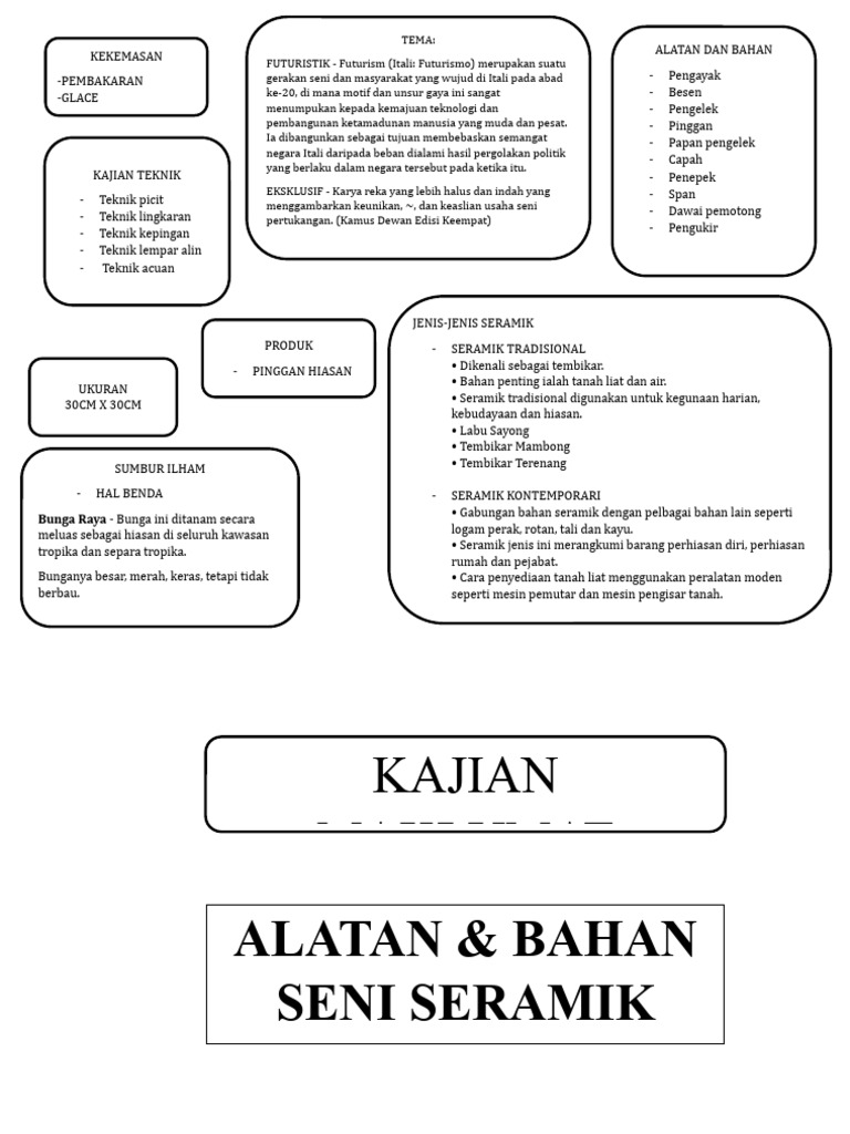 KAJIAN MAKLUMAT SENI SERAMIK - Bunga Raya | PDF
